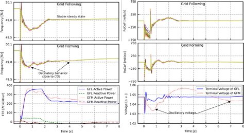 Figure 13 From Analysis Of Fast Frequency Response Allocations In Power