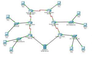 What Is Network Topology What Are Its Benefits Ssla Co Uk
