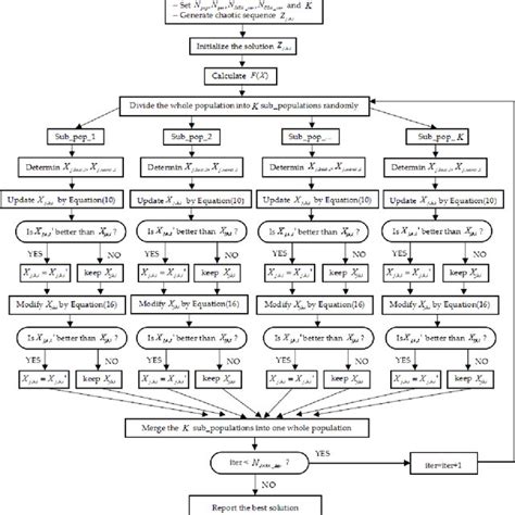 Flow Chart Of The Mp Cjaya Algorithm Algorithm 1 Pseudo Code Of The