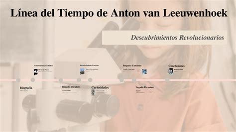 Línea Del Tiempo De Anton Van Leeuwenhoek By Natalia Smith On Prezi