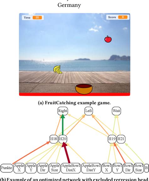 Figure 2 From Neuroevolution Based Generation Of Tests And Oracles For Games Semantic Scholar