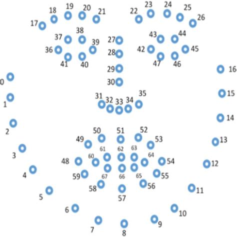 Illustration Of Bidirectional Rnns Download Scientific Diagram