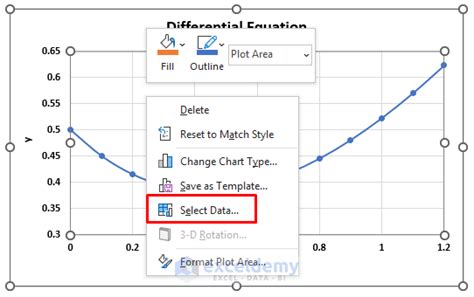How To Solve A First Order Differential Equation In Excel Easy Steps