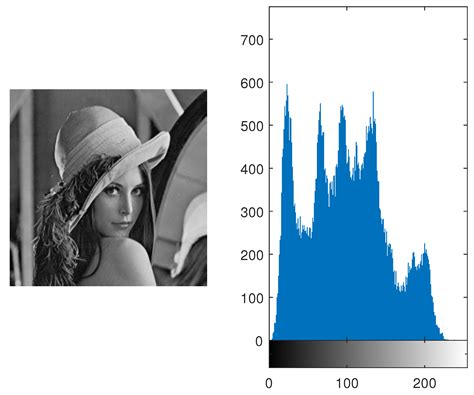 Secure And Fast Image Encryption Algorithm Based On Modified Logistic Map