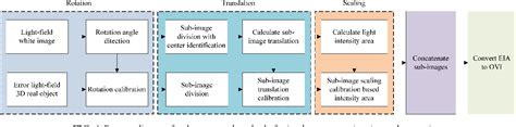Figure 4 From Identification And Correction Of Microlens Array Error In An Integral Imaging