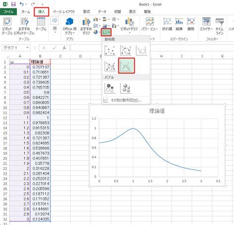 Excelグラフに数式を表示データの根拠を明確に