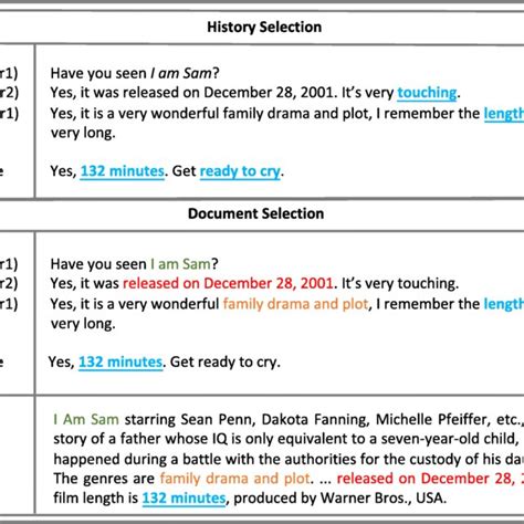 An Example Of Document Grounded Dialogue Download Scientific Diagram