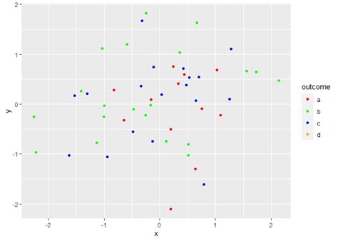`scale colour manual ` does not drop factor levels missing in data