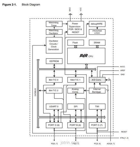 Atmega328p Pu Microchip Embedded Processors And Controllers Jotrin Electronics