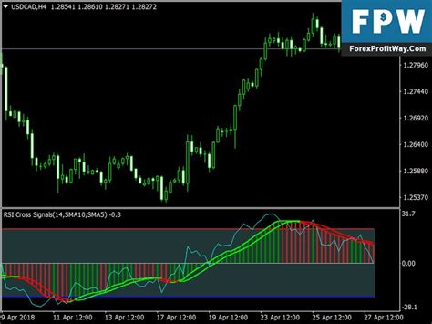 Download RSI Signal Forex Indicator For Mt4 Rsi Forex Trading Training Learning
