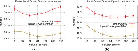 Figure 1 From Retrieval Of Remote Sensing Images With Pattern Spectra Descriptors Semantic Scholar