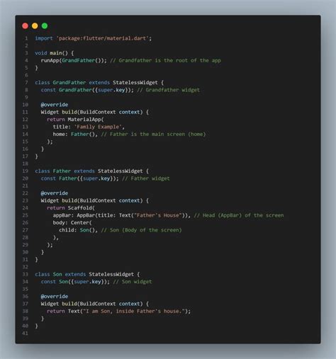 Flutter Flutterforbeginners Dart Mobiledevelopment Coding Tech Laxman Magarati