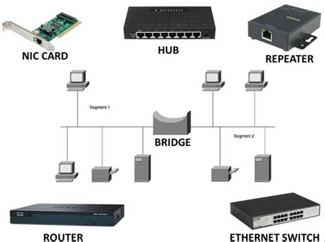 Computer Networking Hardware At ₹ 2000 Madhuban Udaipur Id