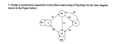 Solved Design A Synchronous Sequential Circuit Three Chegg