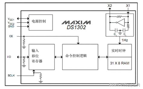 Stm32使用库函数控制时钟芯片ds1302提供时间 Ds1302驱动程序stm32 Csdn博客