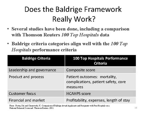 The Baldrige Performance Excellence Program And Criteria Promoting