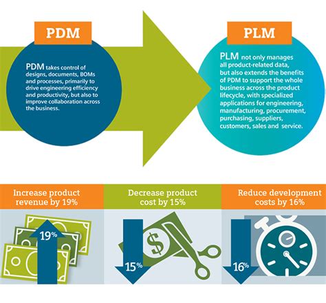 Teamcenter PLM Free Trial TEAM Engineering UK