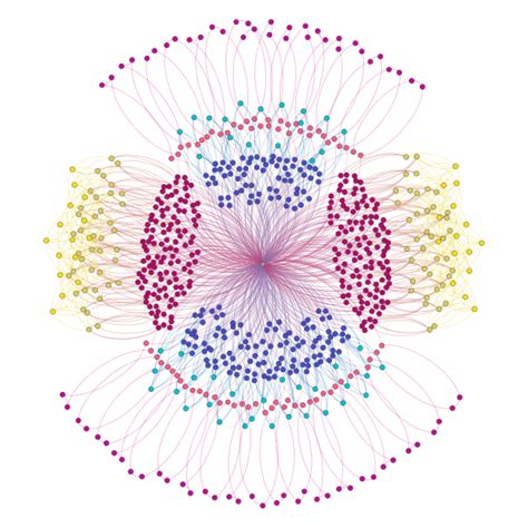 An Algorithm For Simplifying Graphs Miscellaneous Coder