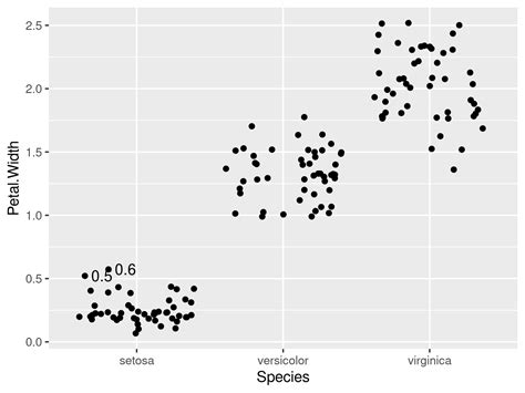 Mark Outliers In Plots In R With Text 2 Examples