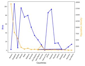 Python Plot Multiple Lines Using Matplotlib Python Guides
