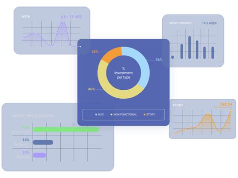 Engineering Productivity Metrics That Improve The Dev Experience