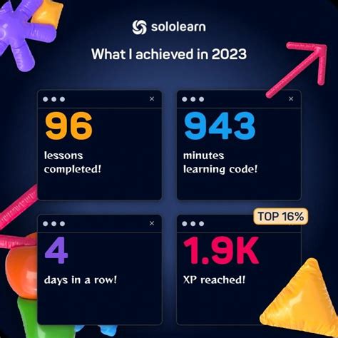 Miruthunjaya J On Linkedin My Dashboard 🌟 Sololearns 2023