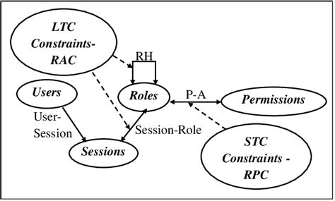 Icap Relational Diagram Download Scientific Diagram
