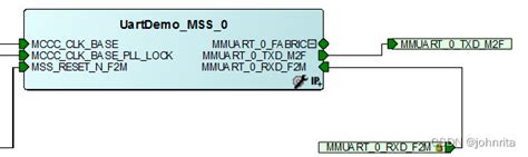 基于smartfusion2系列fpga Soc的开发2——uart串口使用 Csdn博客
