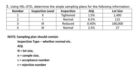 Solved 3 Using Mil Std Determine The Single Sampling Plans