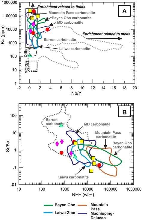 Binary Diagrams Of A Ba Versus Nby And B Basr Versus Ree For