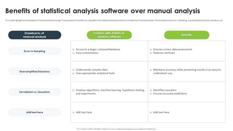 Statistical Analysis For Data Driven Benefits Of Statistical Analysis
