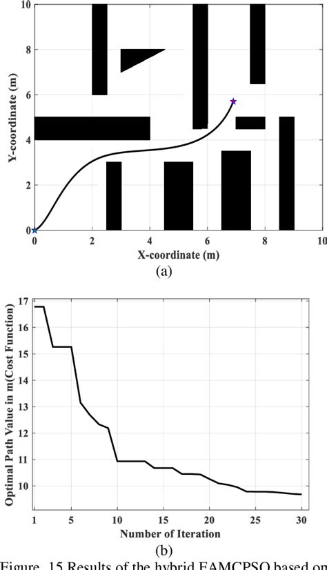 Figure 15 From Intelligent Hybrid Path Planning Algorithms For Autonomous Mobile Robots