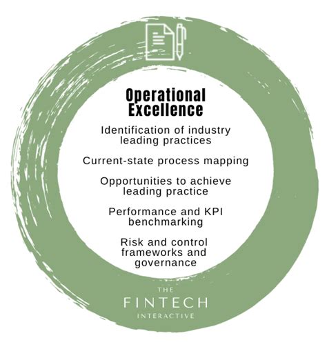 Operational Excellence The Fintech Interactive