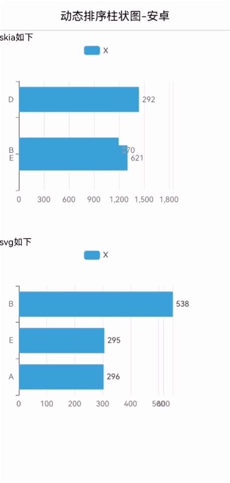 React Native使用echarts——wubareact Native Echartsreact Nativ 掘金