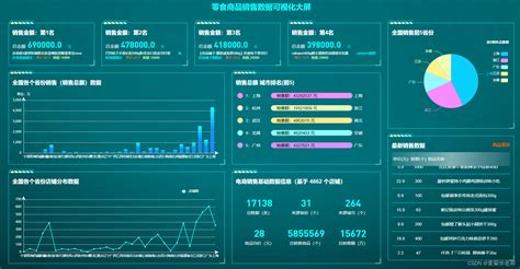 Python爬虫淘宝零食销售数据可视化和商品推荐系统淘宝休闲零食数据爬取 Csdn博客