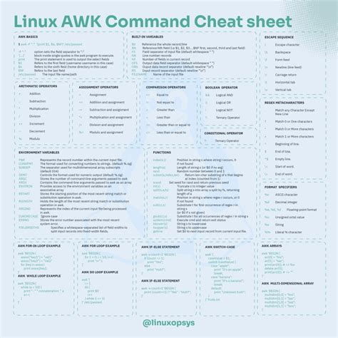 Naz S On Linkedin Linux Awk Datasecurity Networksecurity