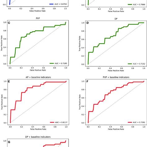 Roc Curves And Corresponding Aucs Of Various Ensemble Learning Models