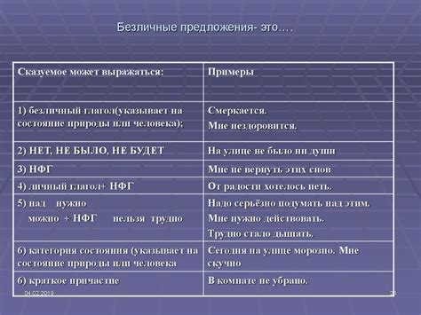 Односоставные предложения презентация онлайн