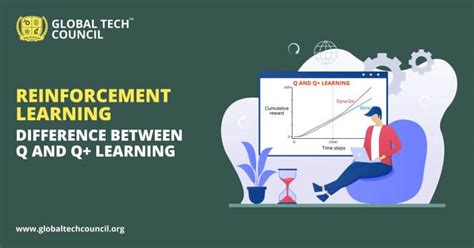 Reinforcement Learning Difference Between Q And Deep Q Learning