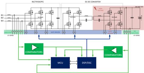 On Board Charger Designs Call For Purpose Built Mcus Edn Asia