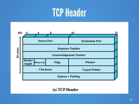 chapter 2 protocol architecture tcp ip and internet based applications 9e ppt