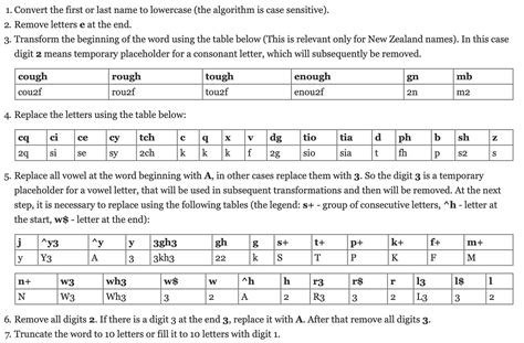 Improving Search Results By Using Phonetics Algorithm By Saurav