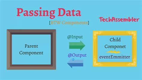 Ionic 5 05 Passing Data Btw Components Youtube