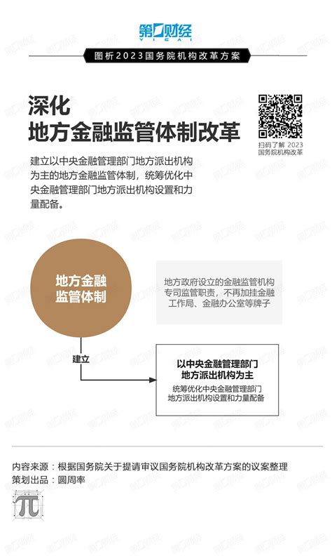 图解2023年国务院机构改革方案