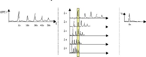Figure 1 From Efficient Pitch Detection Techniques For Interactive