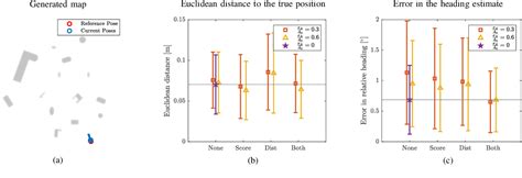 Figure 1 From A Radar Oriented Approach To The Normal Distributions Transform Semantic Scholar