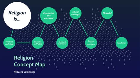 Religion Is Concept Map By Rebecca Cummings On Prezi