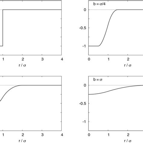 The Pair Correlation Function Hr Of Hard Spheres In The Download Scientific Diagram