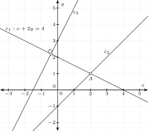 Is There Any Way That Pgfplots And Tkz Euclide Use The Same Coordinate