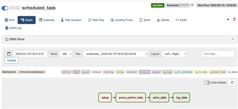 Apache Airflow Python Etl And Scheduling Made Easy — 01
